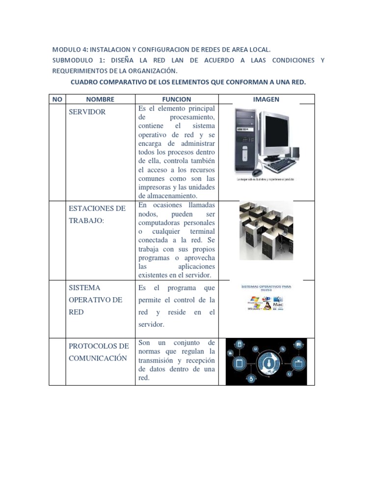 Cuadro de Red | PDF | Red de computadoras | Conmutador de red