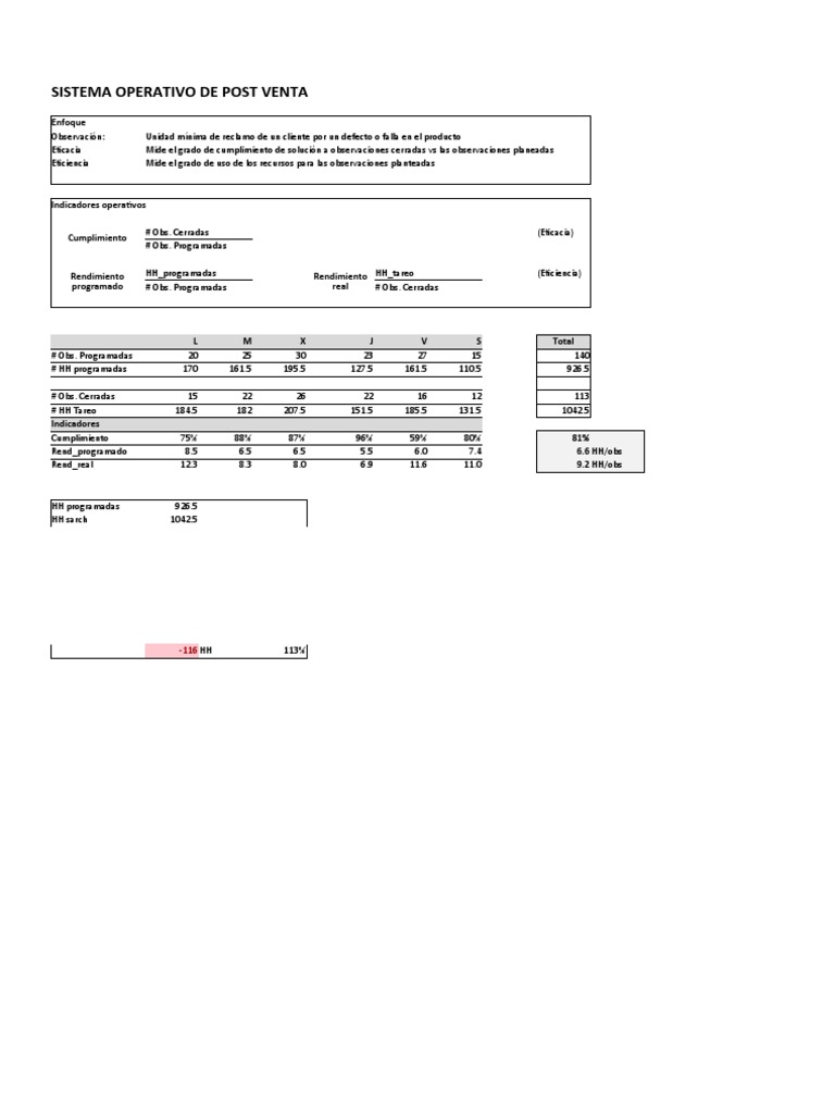 ML - 03. Planeamiento Post Venta | PDF ML - 03. Planeamiento Post Venta | PDF