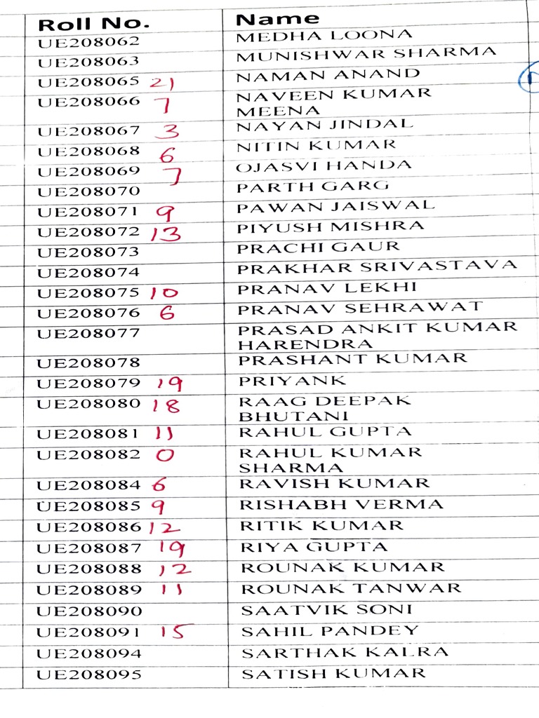 Student Roll Numbers and Names List | PDF