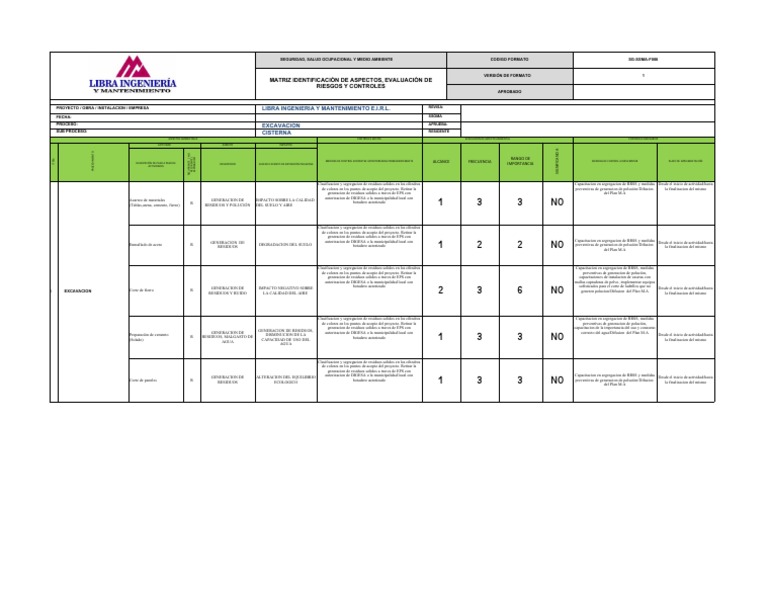Sg-Ssma-F006 Matriz Aia | PDF | Cuestiones ambientales | Naturaleza