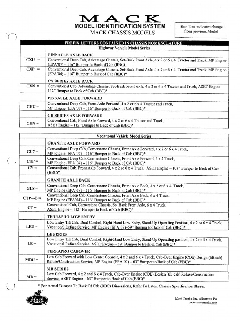 Mack Truck Model Identification Cheat Sheet | PDF