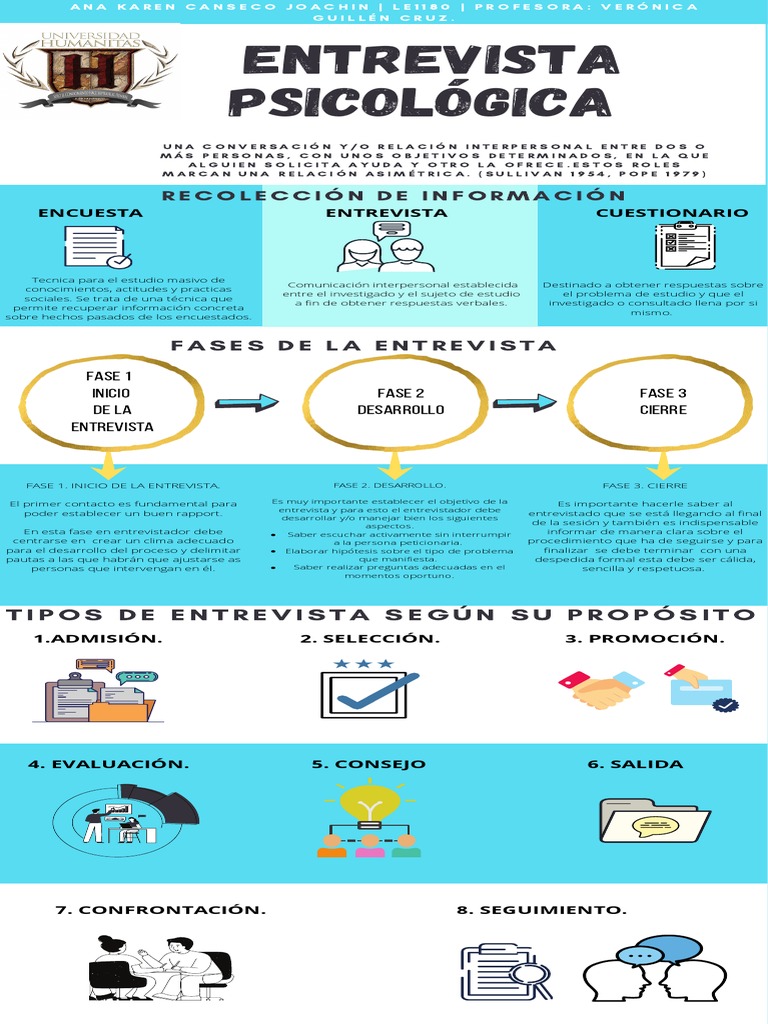Entrevista Psicológica: Fases de La Entrevista | PDF