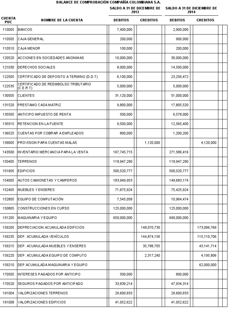 Papeles de Trabajo Activo-Propiedades Planta y Equipo | PDF | Contabilidad | Auditoría