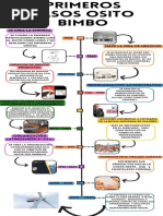Mapa Conceptual Bimbo | PDF | Producto (Negocio) | Marketing