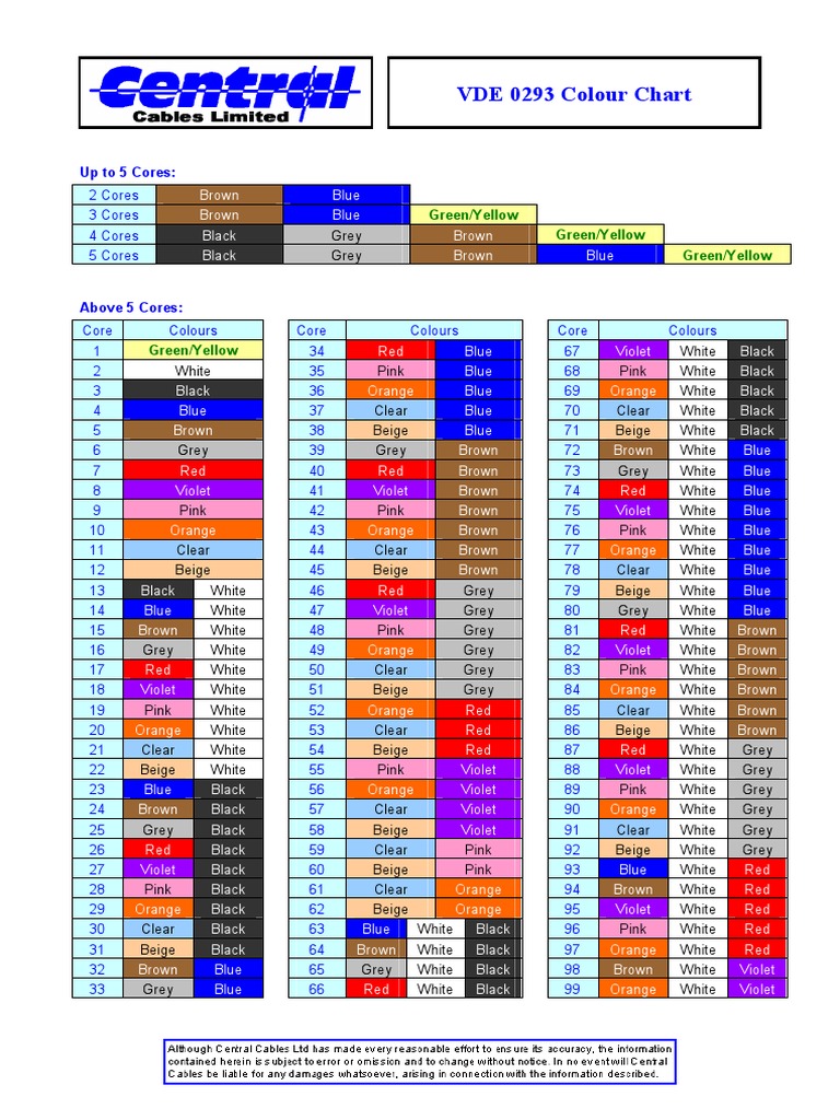 VDE 0293 Colour Chart Core Identification | PDF | Blue | Grey