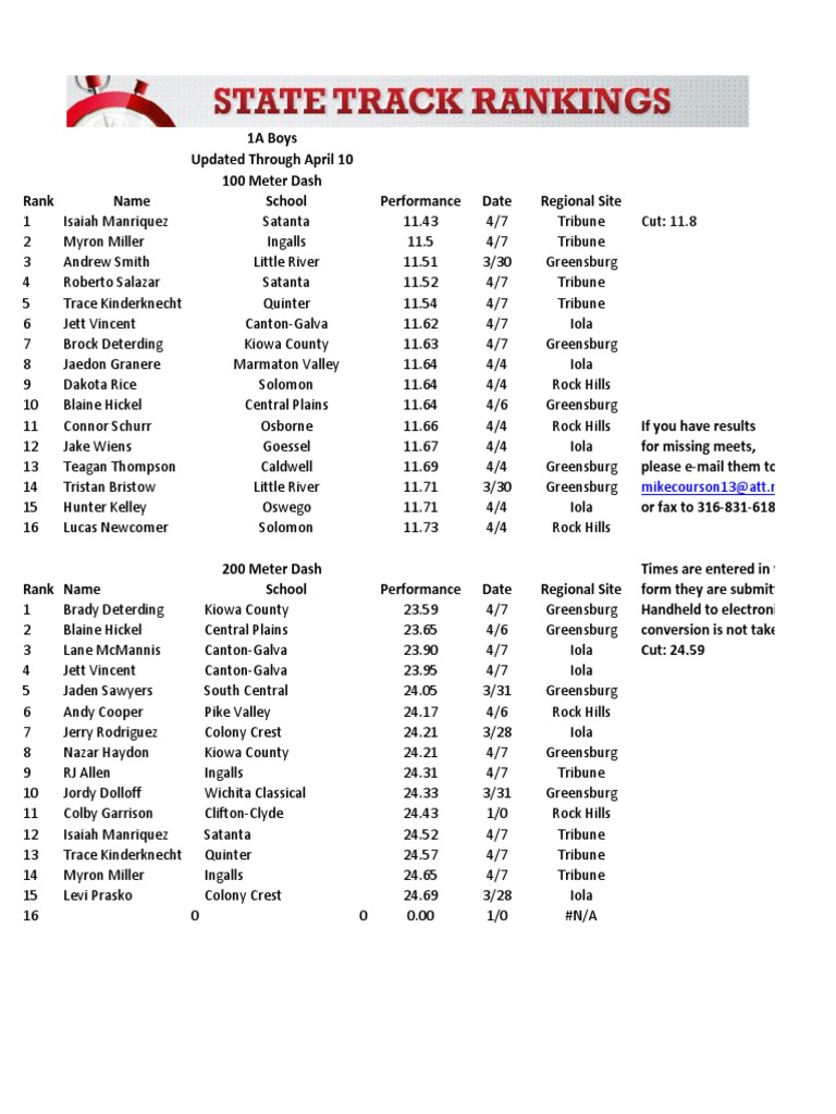 1A Boys Track Tracker - April 12, 2023 | PDF | Oklahoma | Plains Tribes