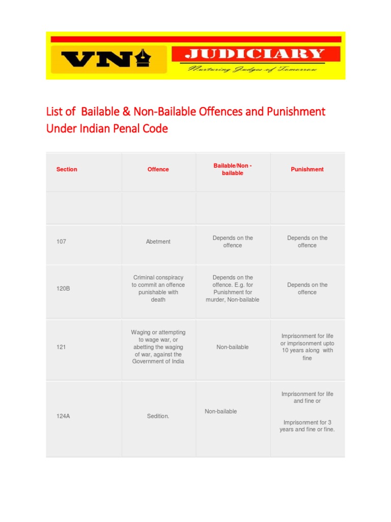 List of Bailable & Non-Bailable Offences Under Indian Penal Code | PDF ...