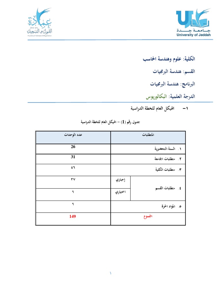 BSc+Software+Engineering 2 | PDF
