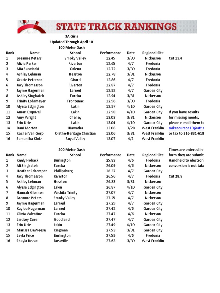 3A Girls Track Tracker - April 12, 2023 | PDF