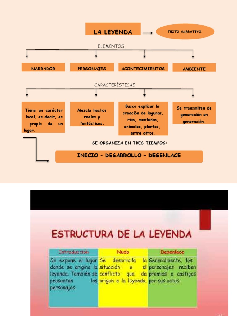 Características de la Leyenda | PDF