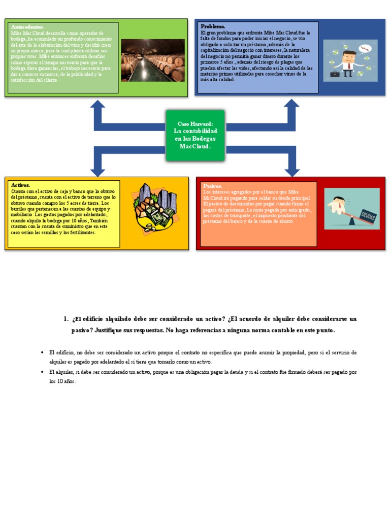 Mapa Conceptual Caso | PDF | Contabilidad | Bancos