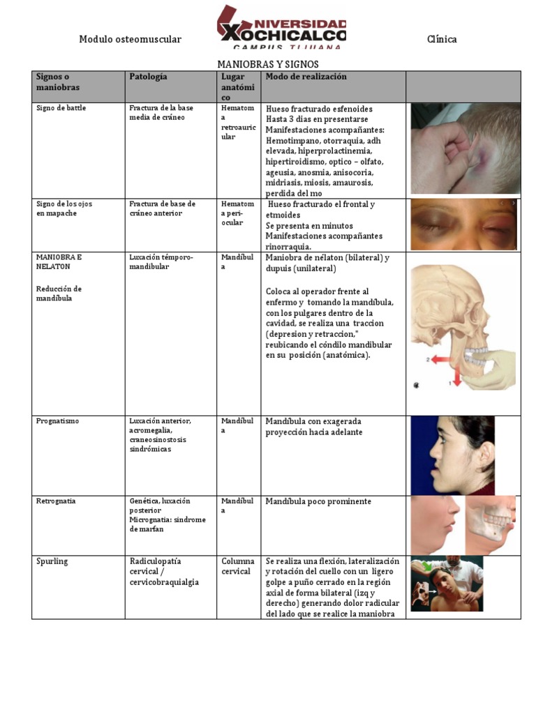 Signos y maniobras | PDF | Hombro | Rodilla