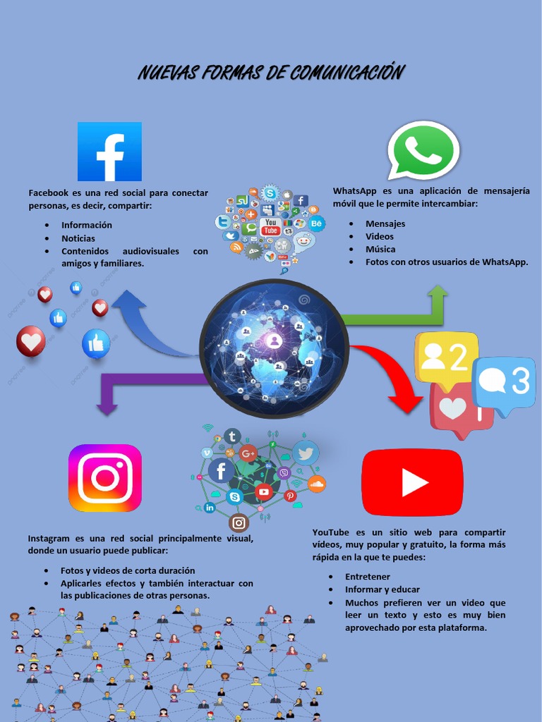 Nuevas Formas de Comunicación | PDF