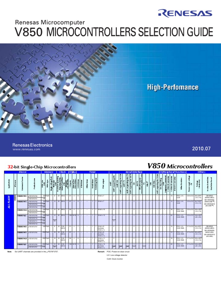 Renesas V850 | PDF