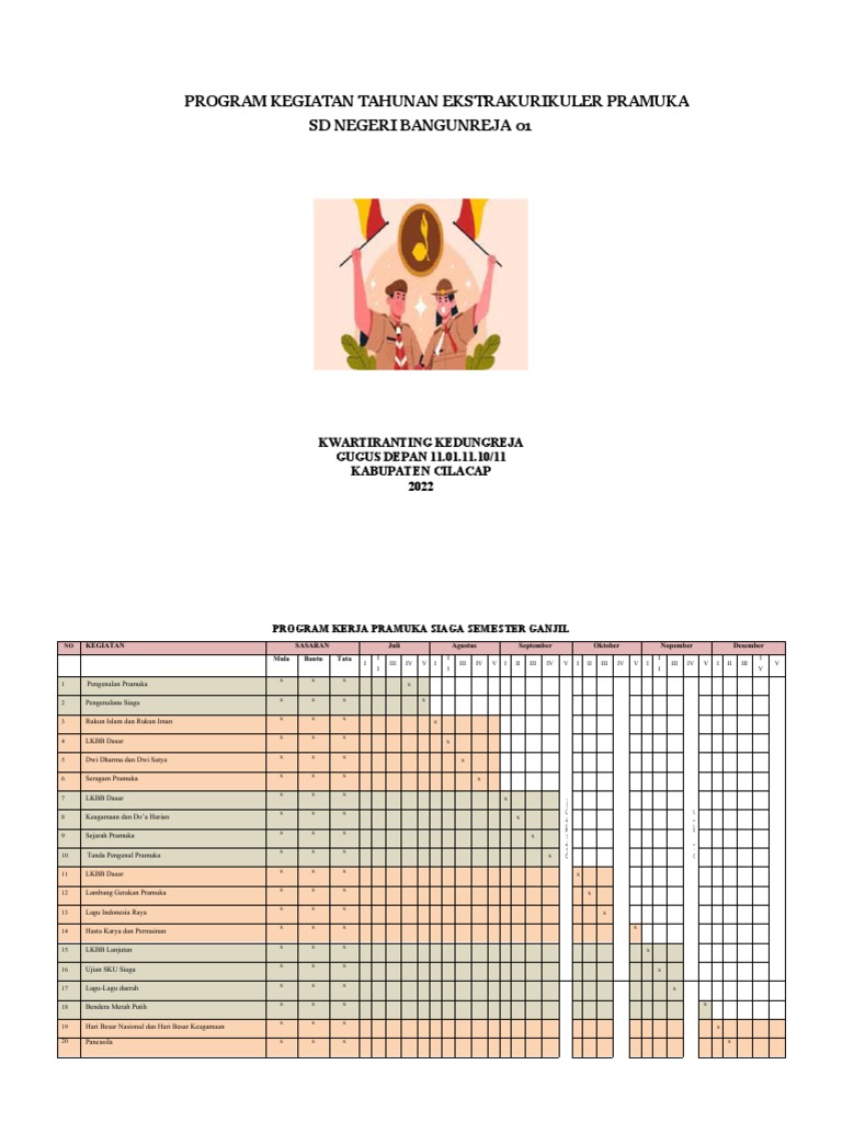Program Kegiatan Pramuka SD | PDF