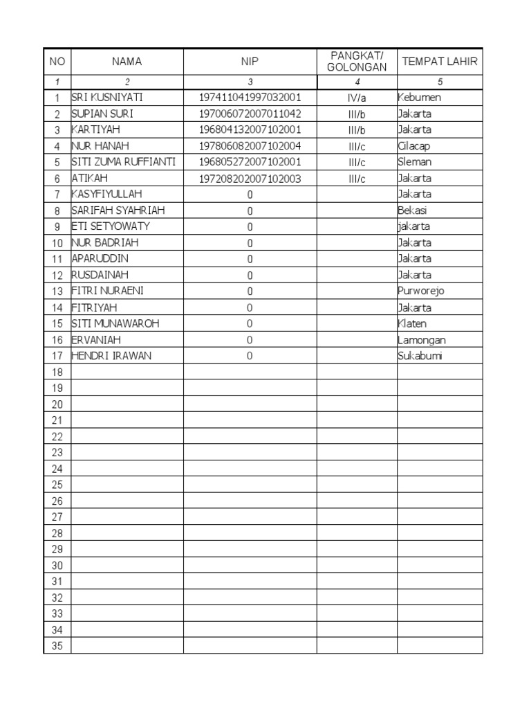 Pendataan Guru | PDF