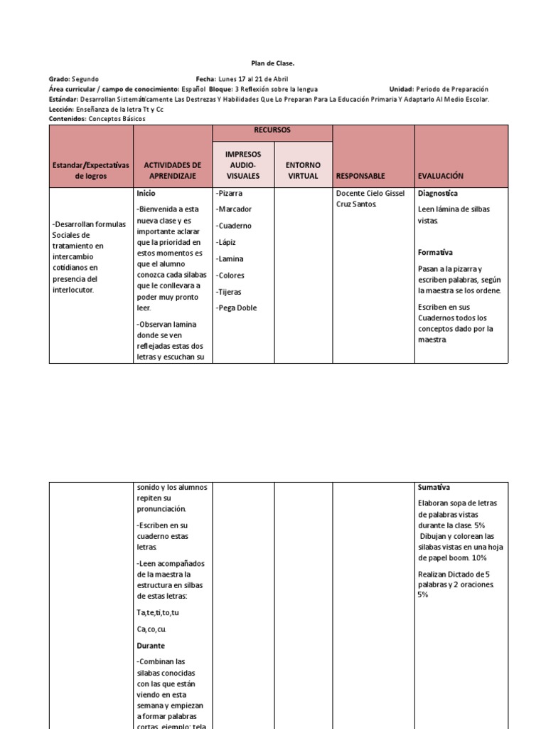 Plan de Clase_Español | PDF | Educación primaria | Modificación de ...
