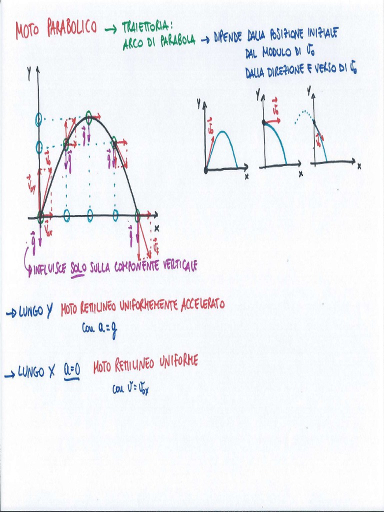 Il Moto Parabolico | PDF