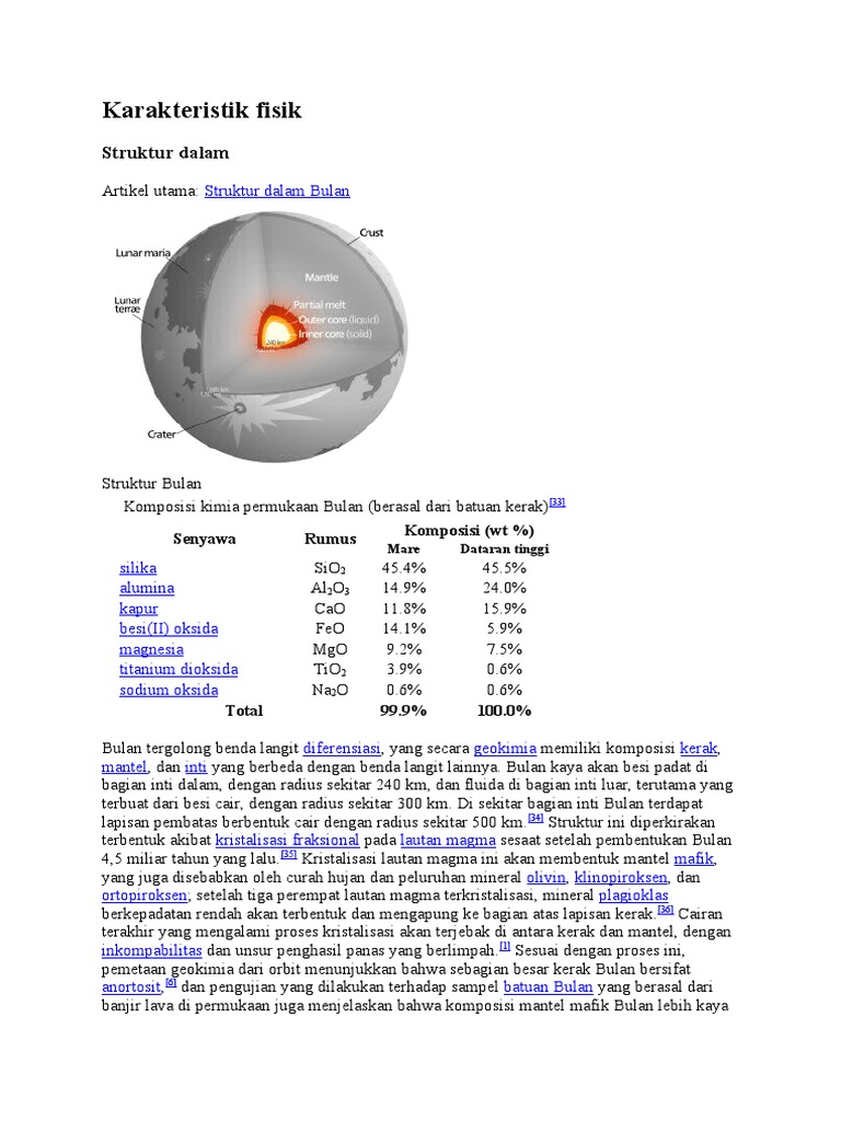 Struktur dan Geologi Bulan | PDF | Sains & Matematika