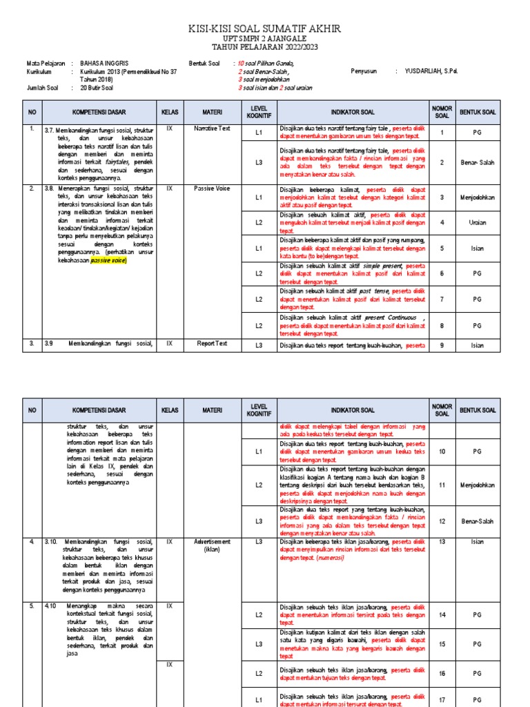 Kisi-Kisi Soal Sumatif KLS 9 Genap | PDF