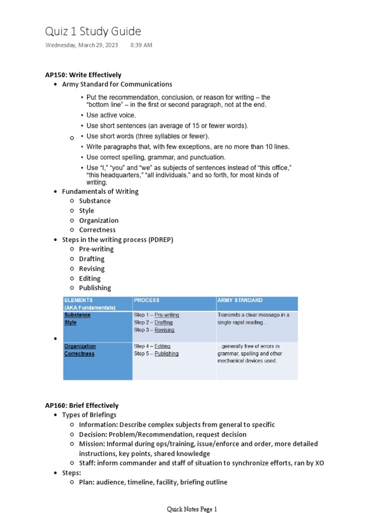 AMEDD CCC Quiz 1 Study Guide | PDF | Leadership | Negotiation