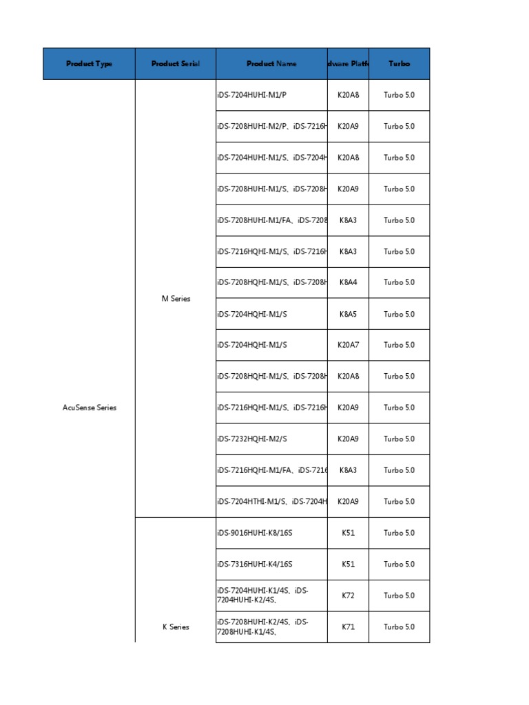 Dvr Models Of Different Platforms06242022 Pdf Computing