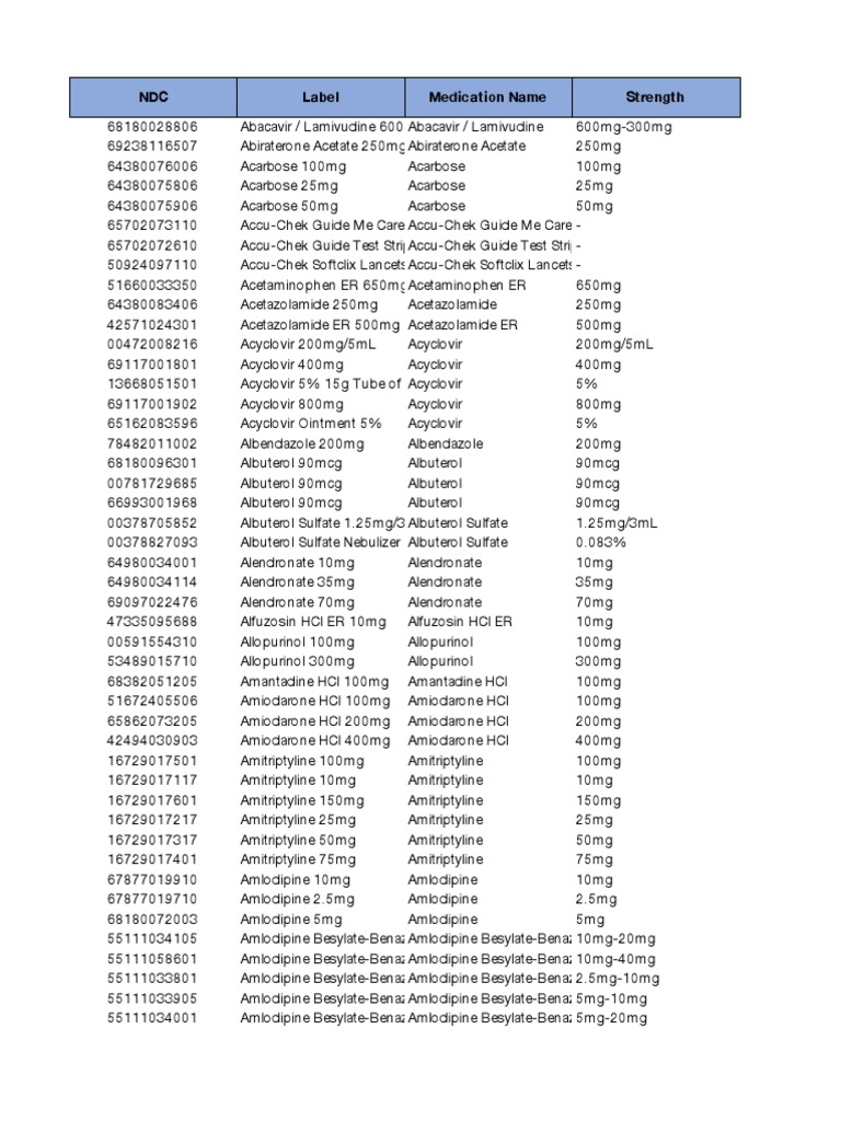 CostPlusDrugs - Price List - 20230412 | PDF | World Health Organization ...
