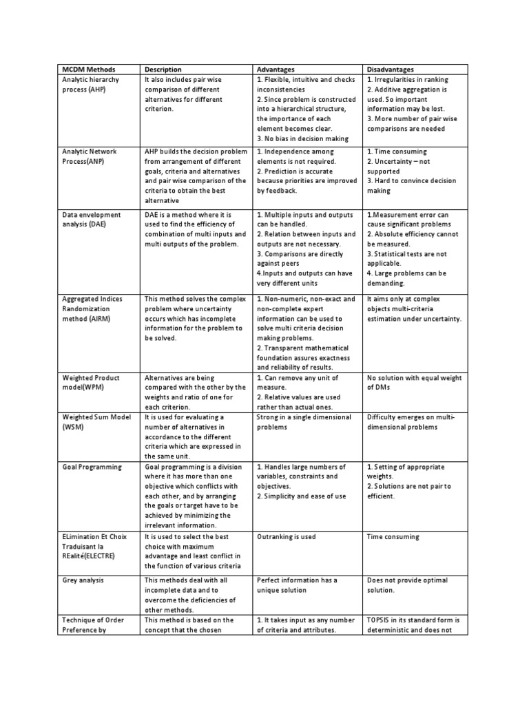 An Analysis of Multi-Criteria Decision Making Methods for Evaluating Alternatives Based on ...
