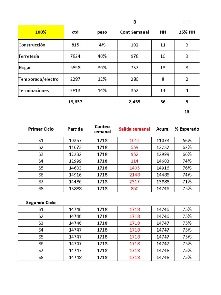 Plan 8 Semanas | PDF