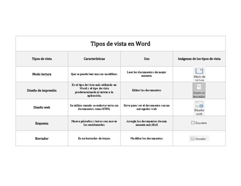 Tipos de Vista en Word: Tipos de Vista Características Uso Imágenes de ...