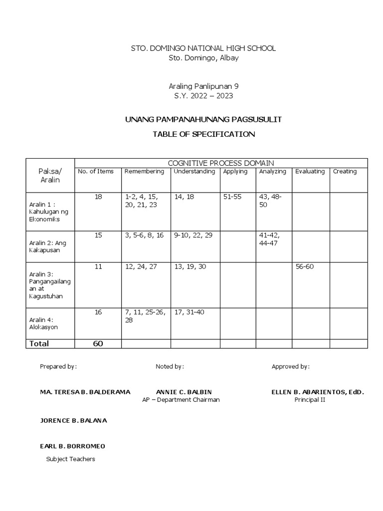 AP 9 Table of Specification | PDF