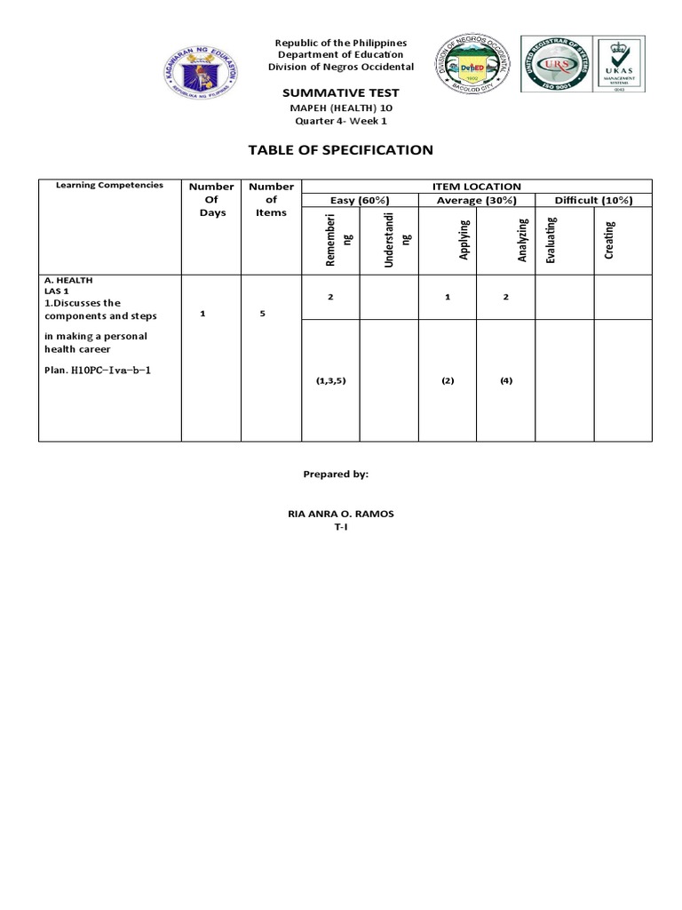 MAPEH Health 10 Summative Test Tables | PDF | Health Care
