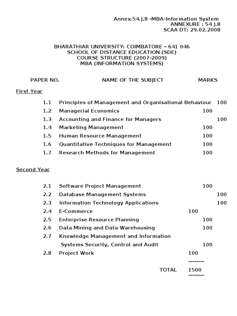 MBA Bharathiar Syllabus | PDF | Information Security | Human Resource Management