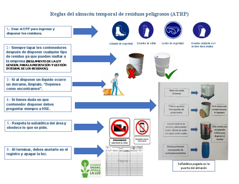 Reglas Del Almacén Temporal de Residuos Peligrosos | PDF