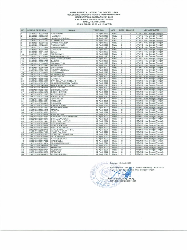 Daftar Peserta CAT SKTT PPPK HST 2023 - Rabu-Sesi-2 | PDF