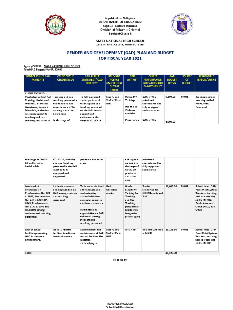 Gad Plan and Budget Fy 2021 | PDF