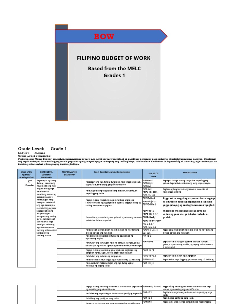 BUDGET OF WORK FILIPINO ELEMENTARY Gr. 1 6 | PDF