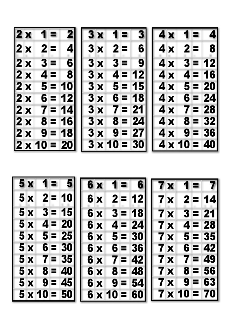 tablas de multi´licar copia | PDF