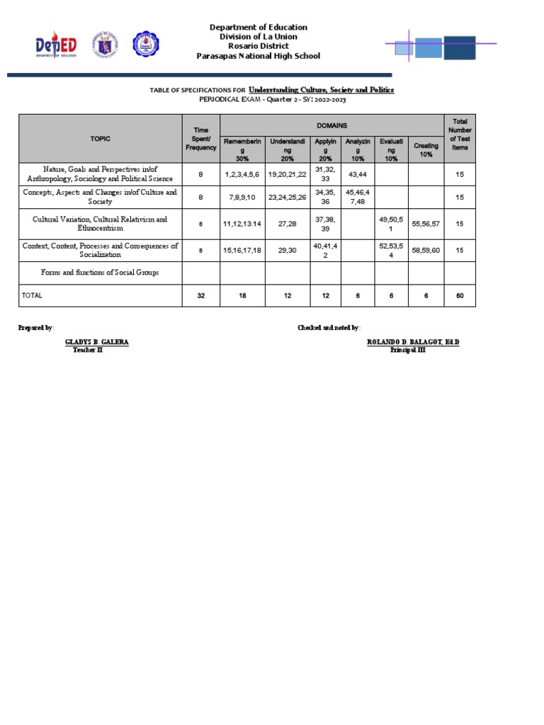 TOS FOR Understanding Culture | PDF | Behavioural Sciences | Science
