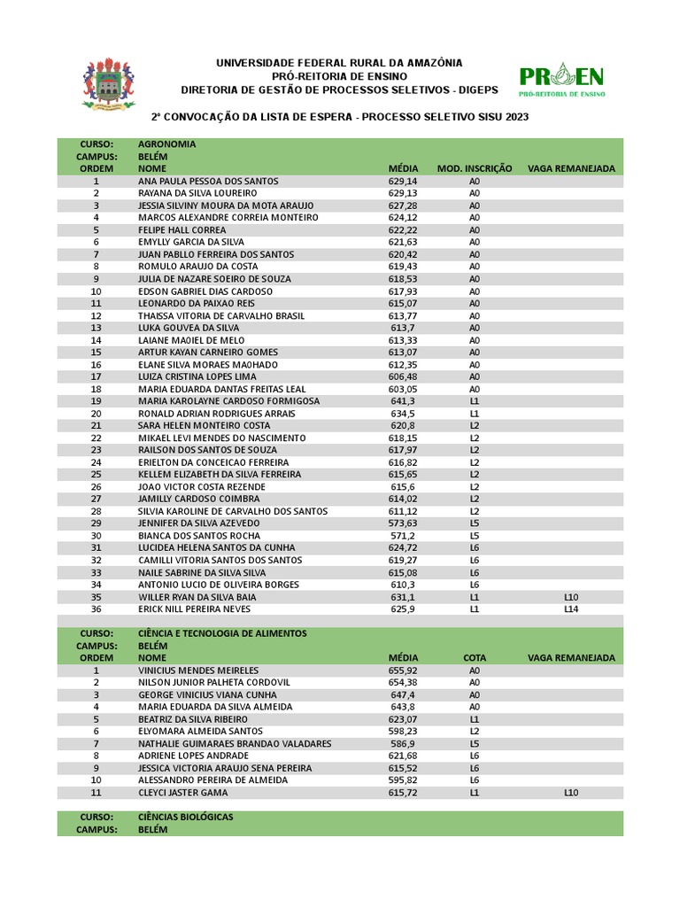 2 Convocacao Lista de Espera Sisu Ufra 2023 | PDF | Science | Agricultura