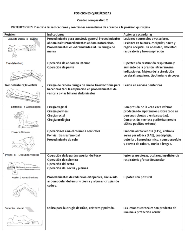 Posiciones Quirúrgicas | PDF | Abdomen | Medicina CLINICA