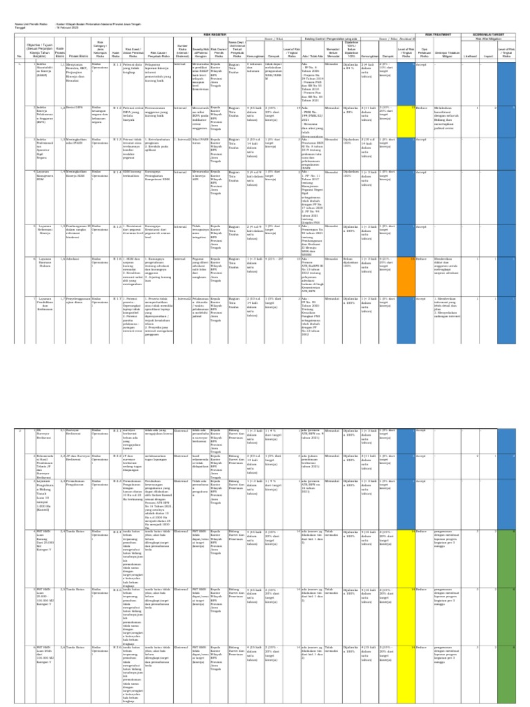 Risk Register - 2023 - Fix - Ncit Ncit | PDF