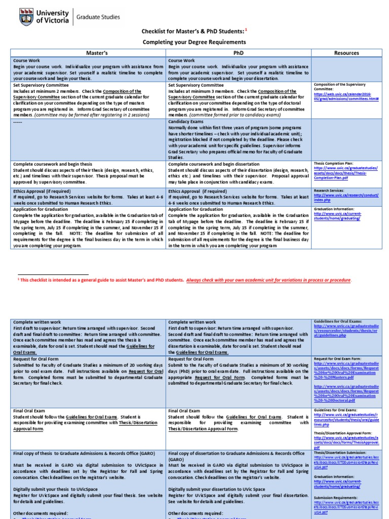 Checklist For Master - PHD | PDF | Thesis | Doctor Of Philosophy