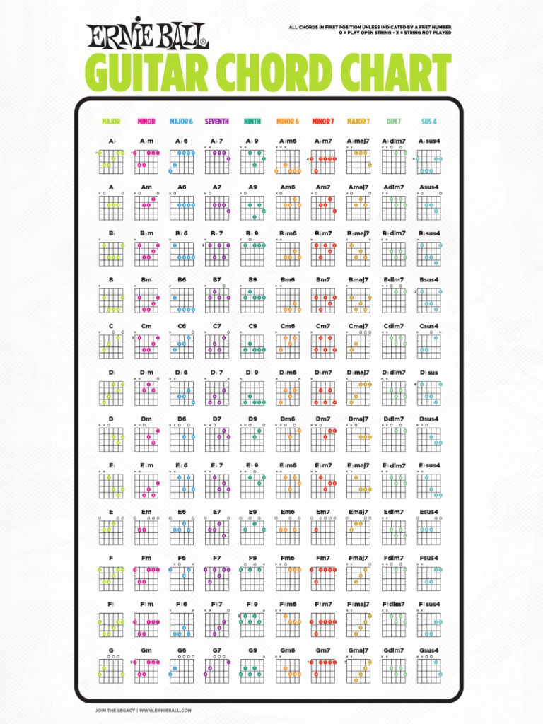 Eb Guitar Chord Chart 8.5x11in | PDF