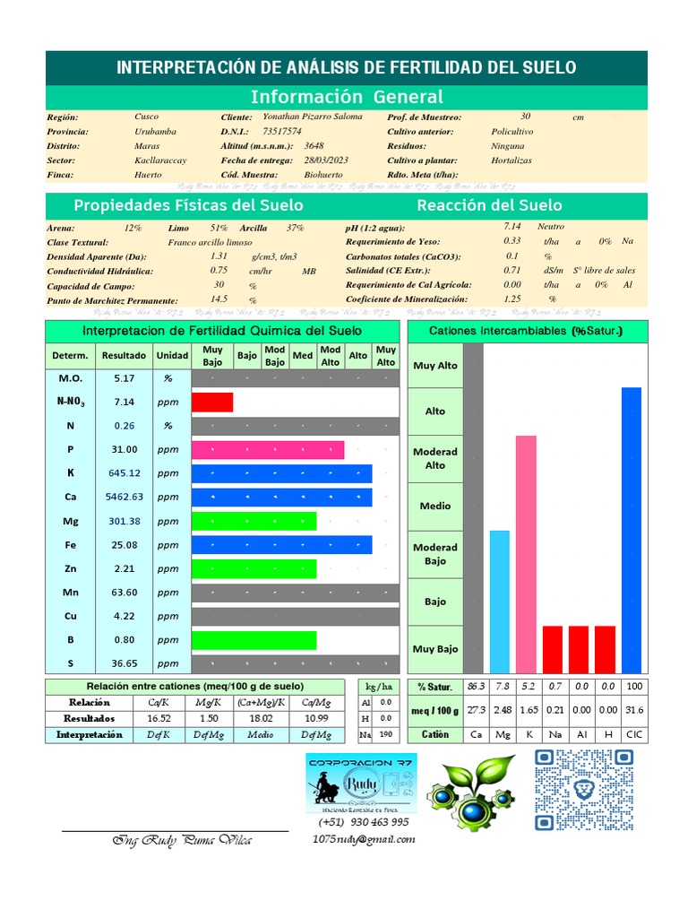 Interpretación de Análisis de Fertilidad Del Suelo Información General | PDF | Geografía Física ...