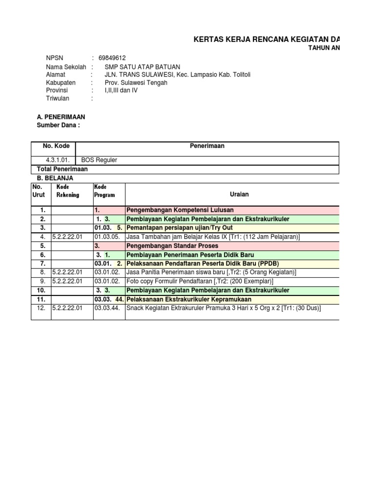 Kertas Kerja Rencana Kegiatan Dan Anggaran Sekolah (Rkas) Per Tahap | PDF