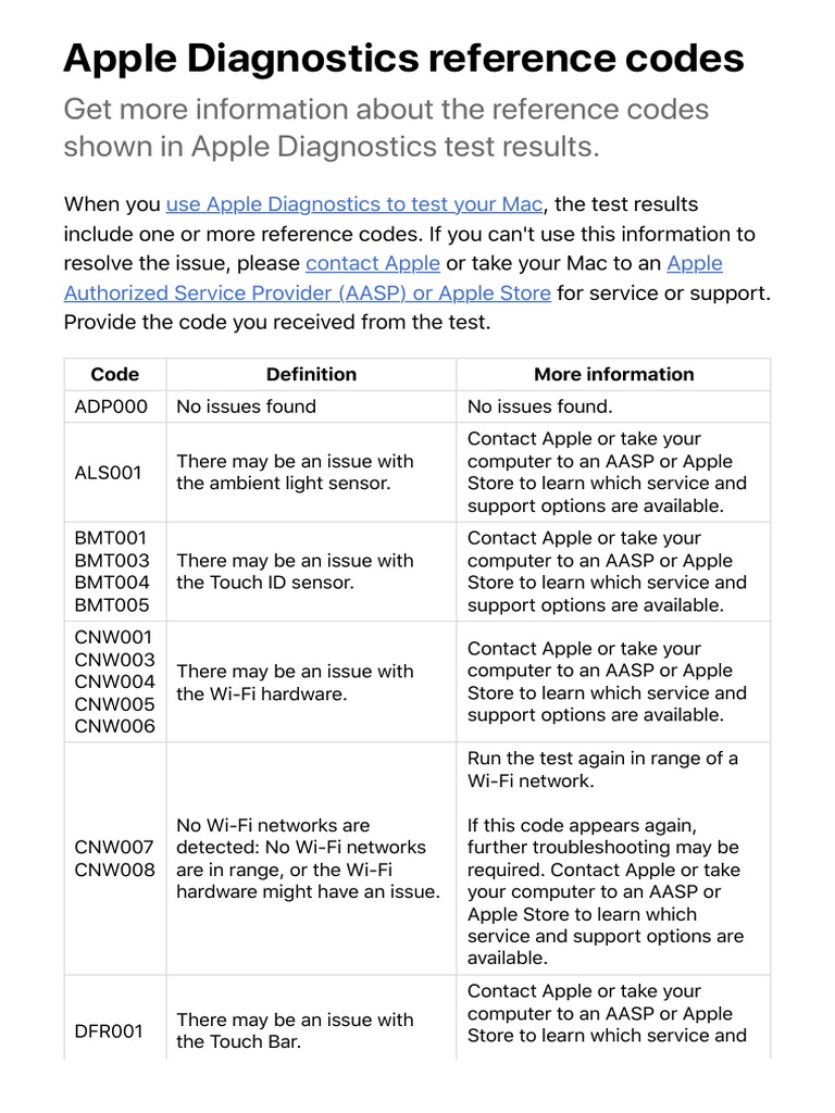Apple Diagnostics Reference Codes - Apple Support | PDF | Mac Os ...