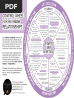 Zones of Regulation Lego Themed | PDF