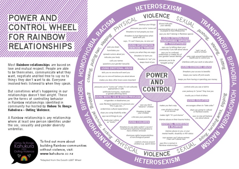 Power and Control in Rainbow Relationships | PDF | Gender | Gender Studies