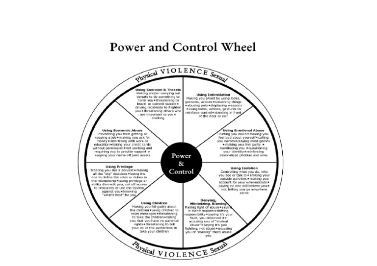 Power and Control Wheel | PDF